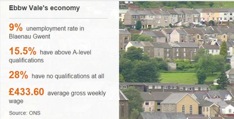 Circuit of Wales: Why Ebbw Vale prayed for a race track - BBC News