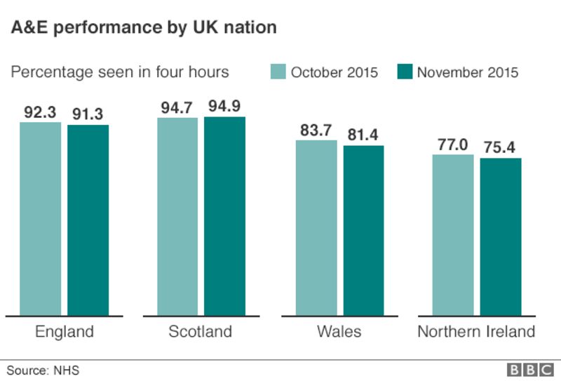 NHS Still Missing Many Key Targets In England BBC News nhs-still-missing-many-key-targets-in-england-bbc-news