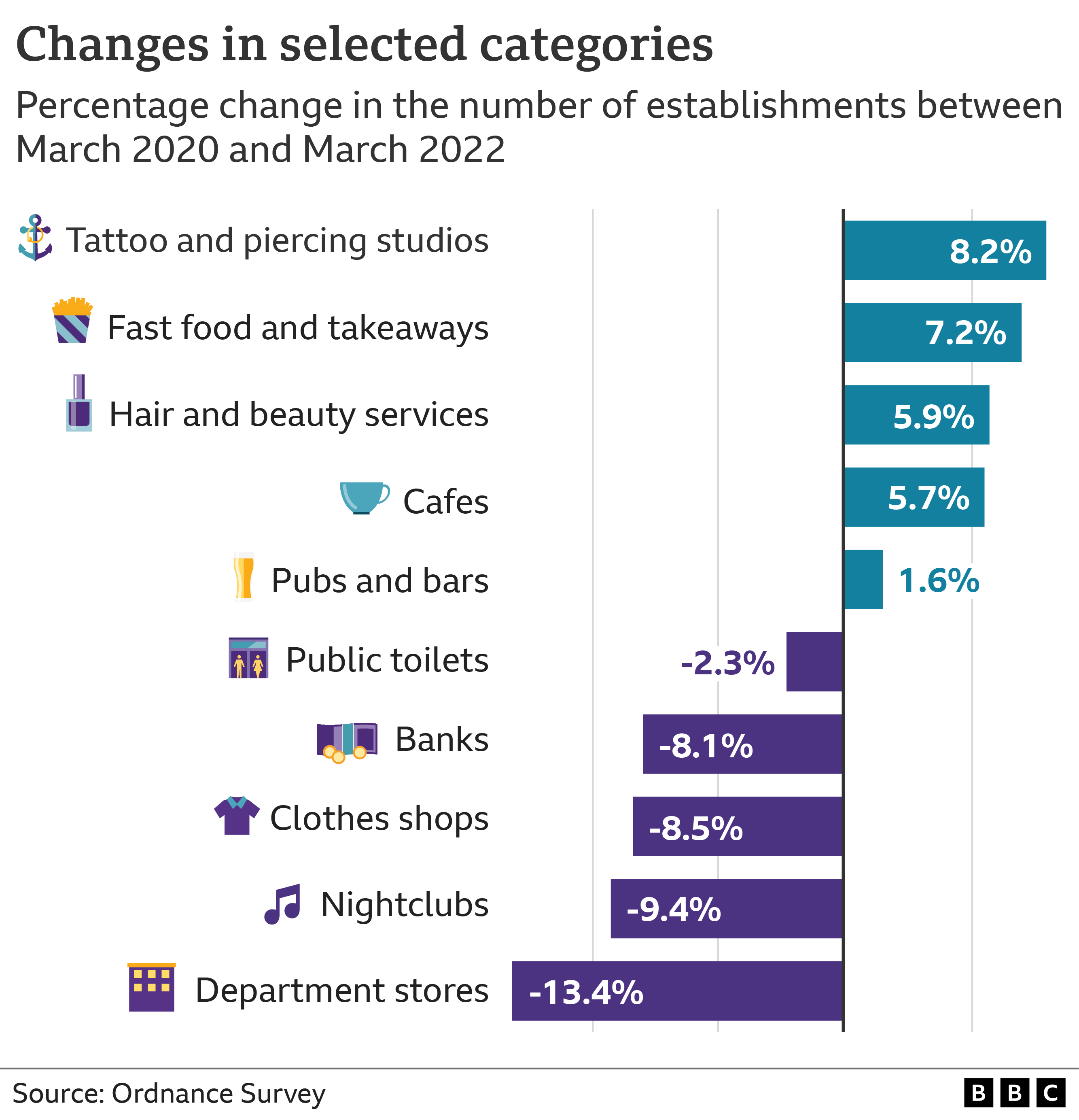 Postcode checker: how has your High Street changed since 2020? - BBC News