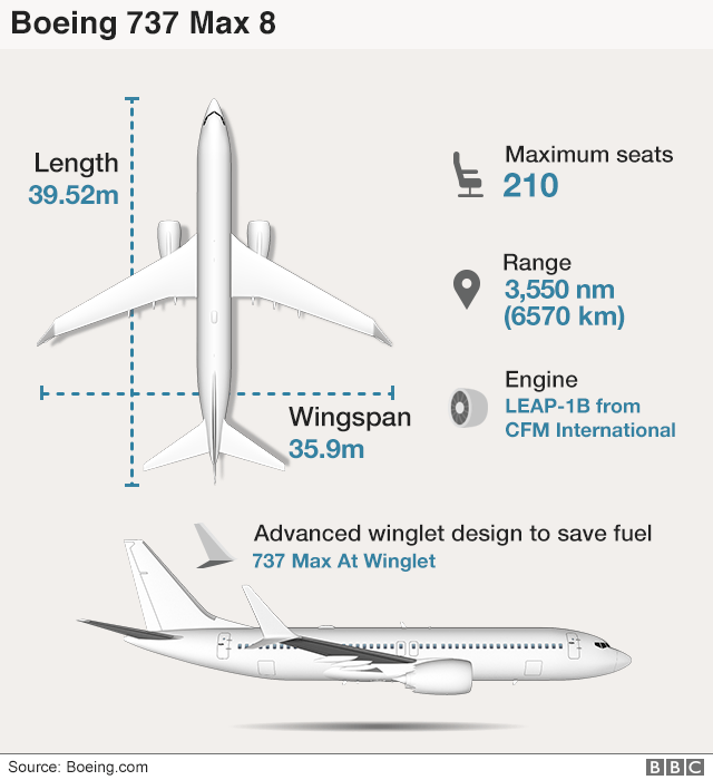  Boeing 737 MAX 7 Max 8 Max 9 Max 10 Sutenm