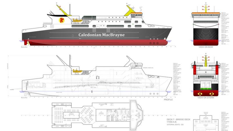 Ten things we learned about Scotland's ferry fiasco - BBC News