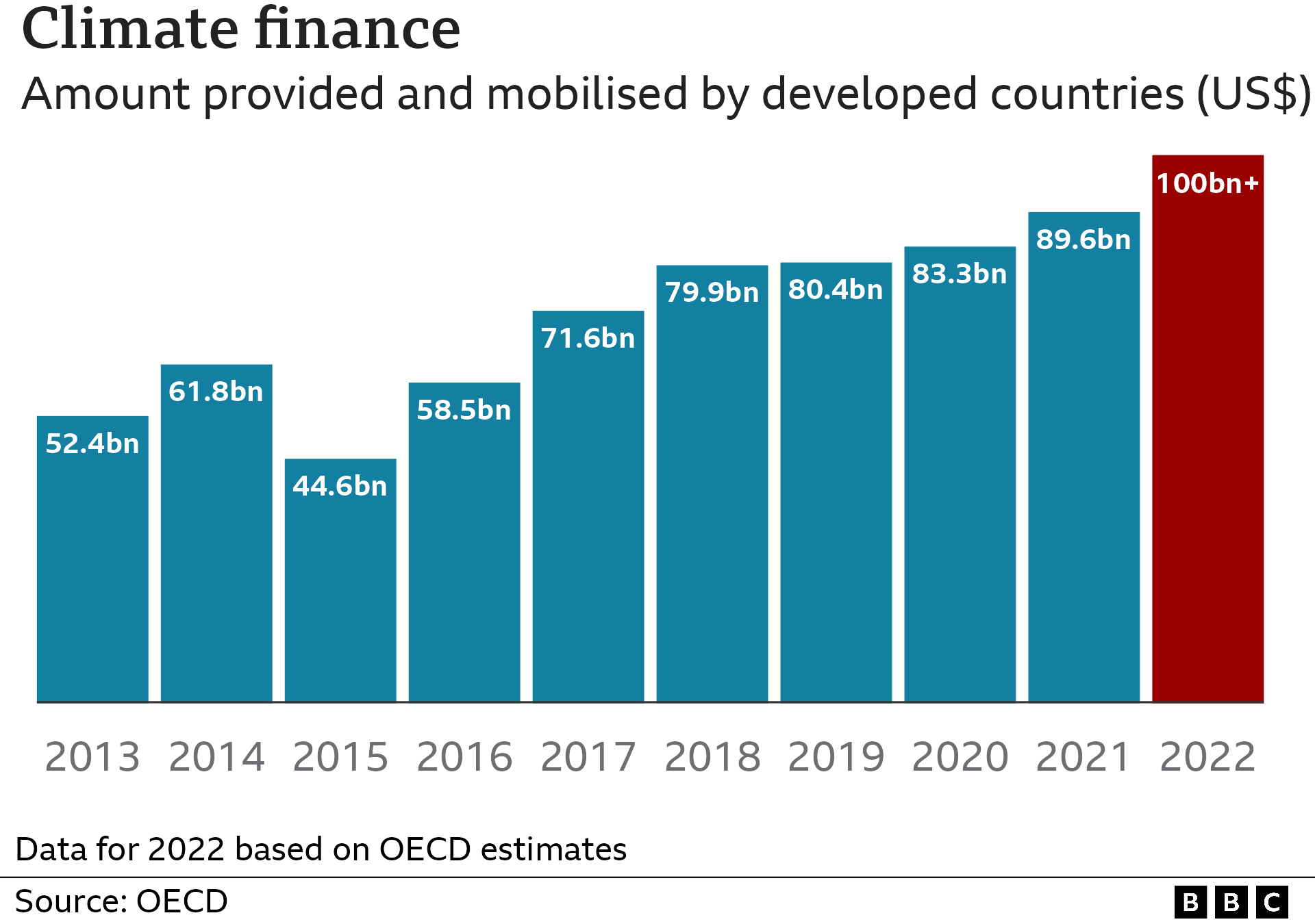Why is the Paris climate agreement still important? - BBC News
