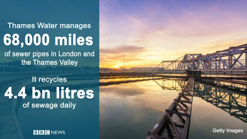 Thames Water fined £20m for sewage spill - BBC News