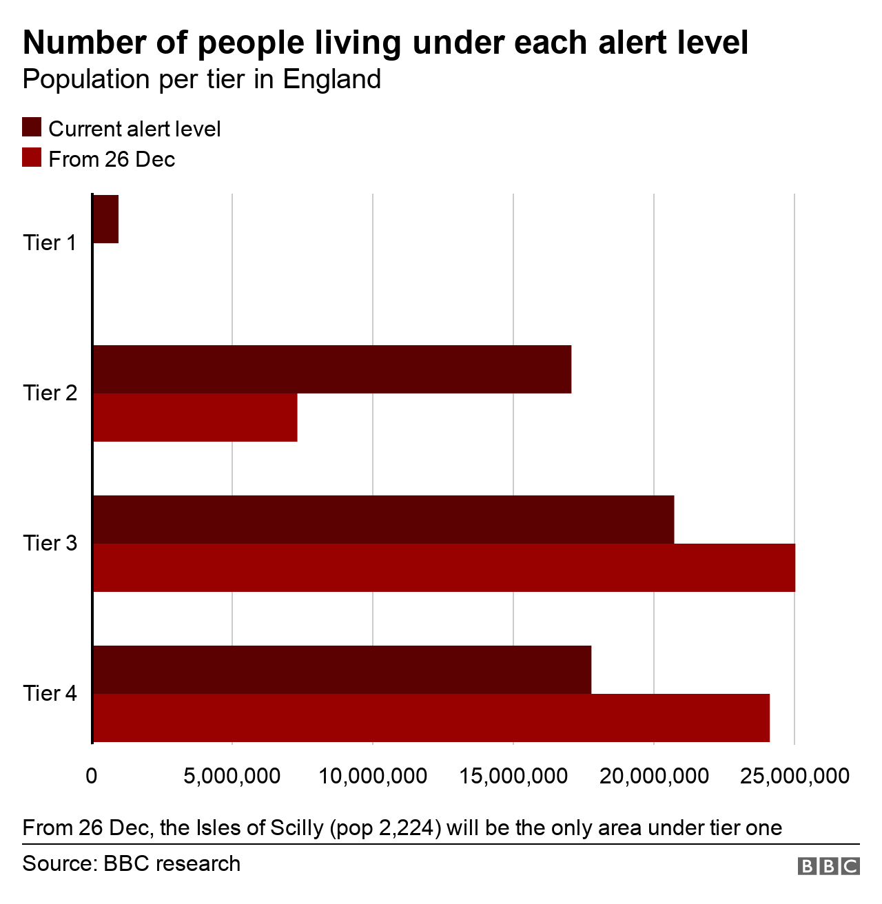 Covid-19: Six million more people to enter tier 4 on Boxing Day - BBC News