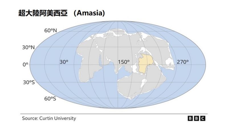 阿美西亚（Amasia）：下一个超大陆形成的时间、地点和方式 - BBC News 中文