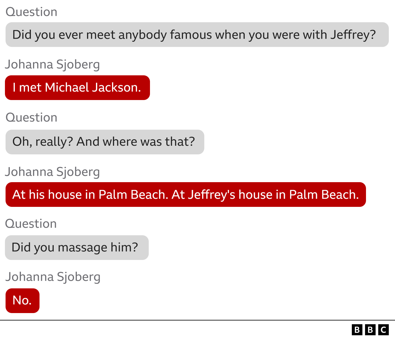 Jeffrey Epstein list: Who is named in court filings? - BBC News