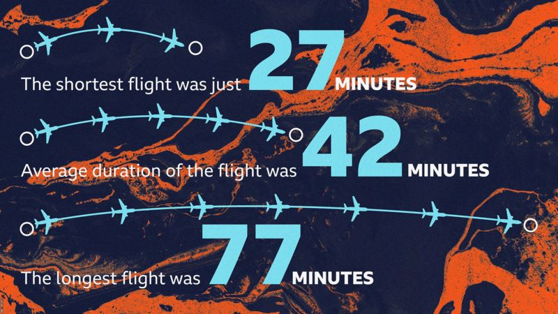 Premier League domestic flights: BBC Sport research shows 81 flights from 100 games - BBC Sport