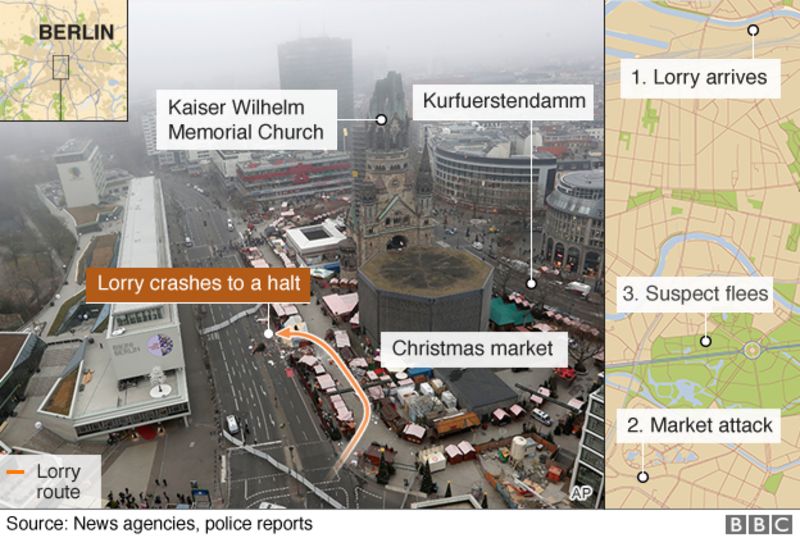 Berlin lorry attack: What we know - BBC News
