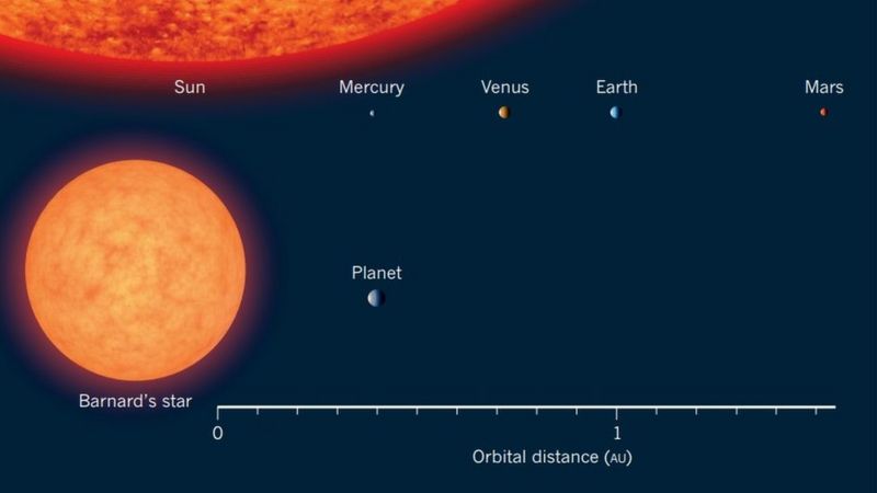 Exoplanet discovered around neighbouring star - BBC News