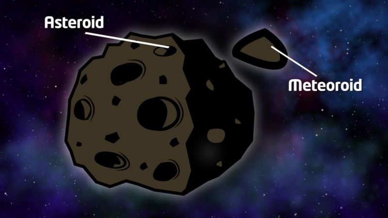 What is the difference between a meteoroid, a meteor, an asteroid and a ...