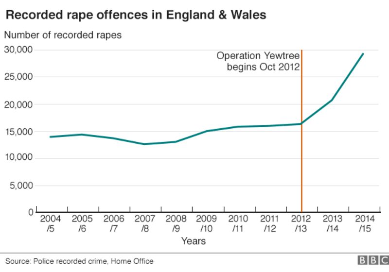 New rape data for England and Wales shows regional variation - BBC News