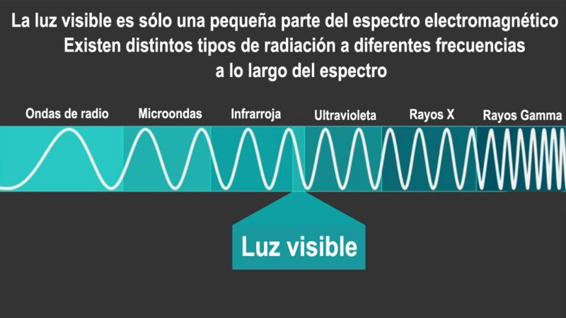 Qué es y cómo te afecta la radiación electromagnética - BBC News Mundo