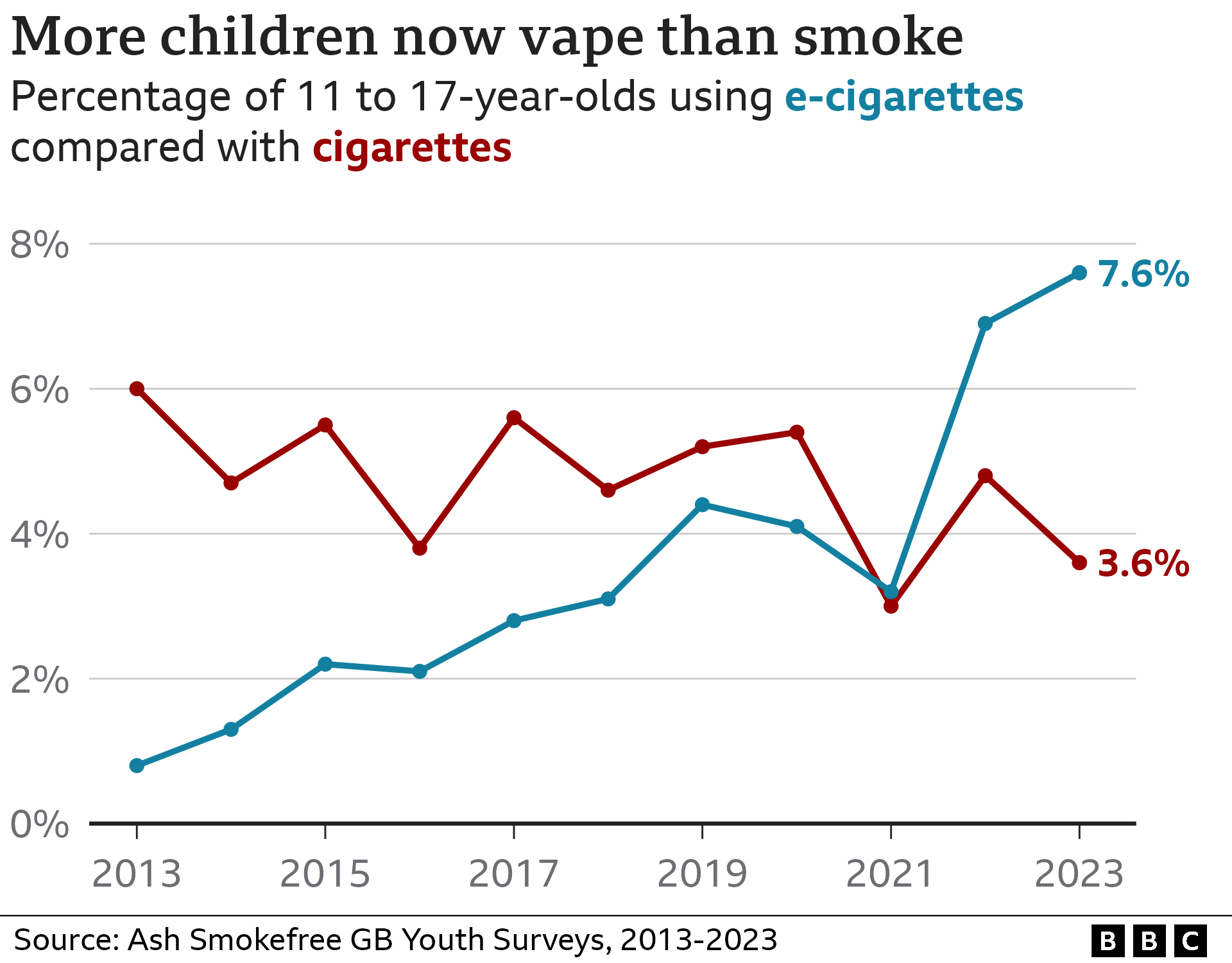 What is the UK smoking ban, how will it work and when will it start ...