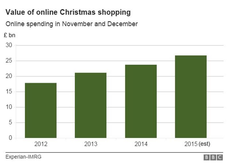 Christmas shopping by numbers - BBC News