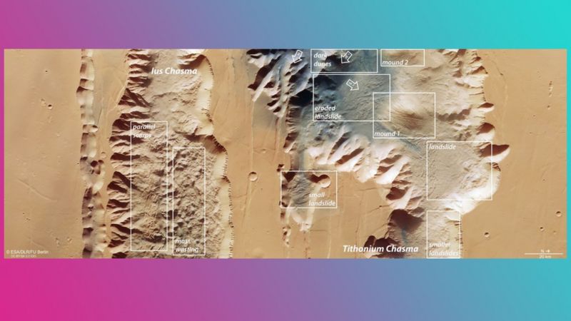 Biggest canyon in the Solar System captured by ESA's Mars Express - BBC ...