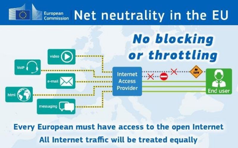 EU's net neutrality guidelines get published - BBC News