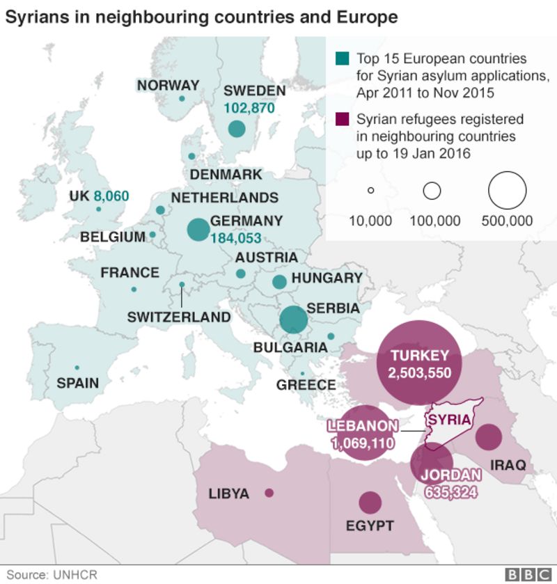 Syria civil war: Donors pledge billions in vital aid - BBC News