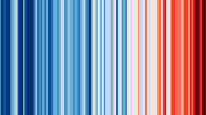 Show Your Stripes Day: What it tells us about climate change - BBC ...