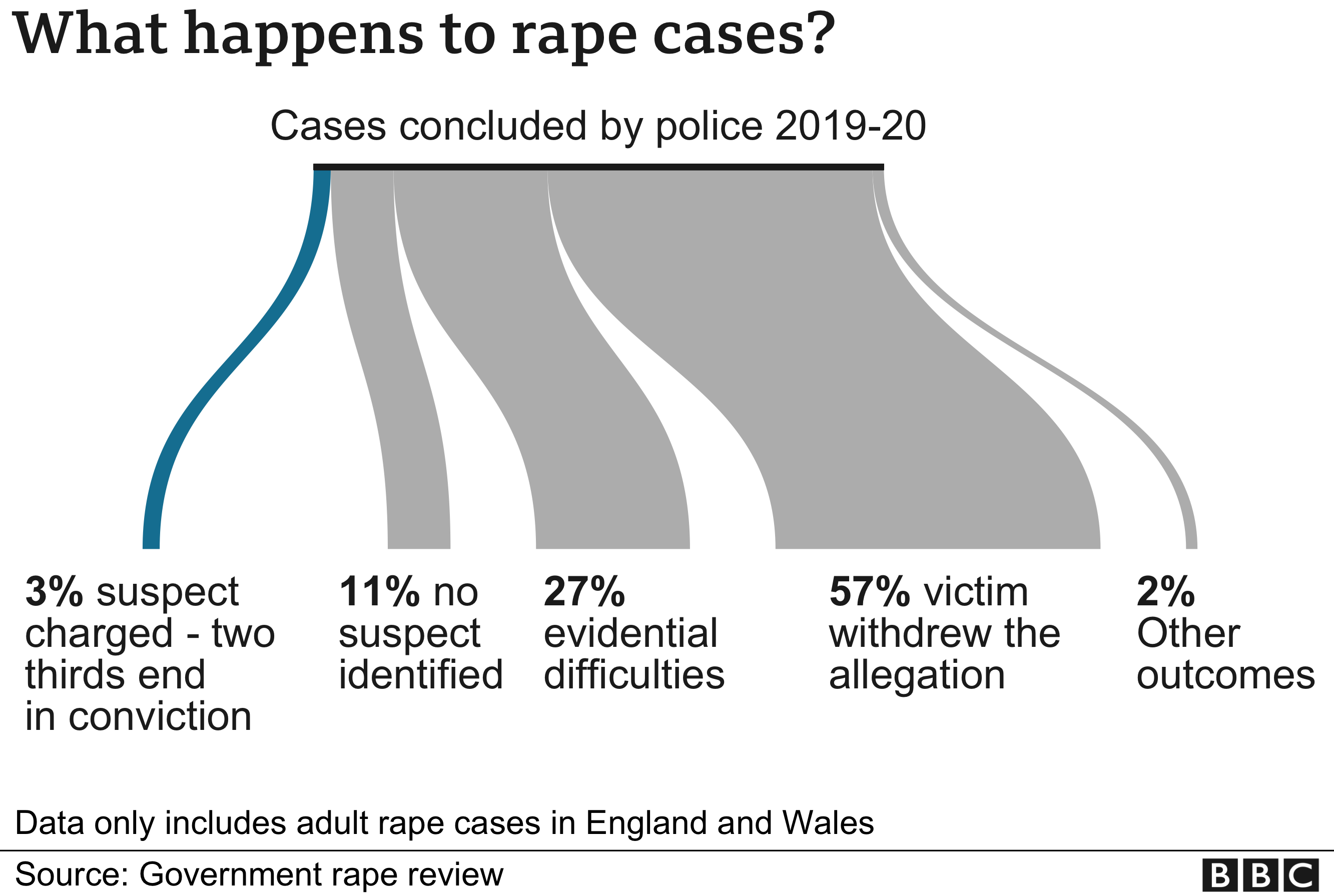 Priti Patel and Robert Buckland 'deeply ashamed' of rape conviction ...