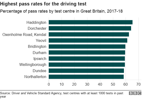 Is the driving test getting more difficult? - BBC News