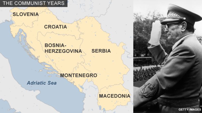Balkans war: a brief guide - BBC News