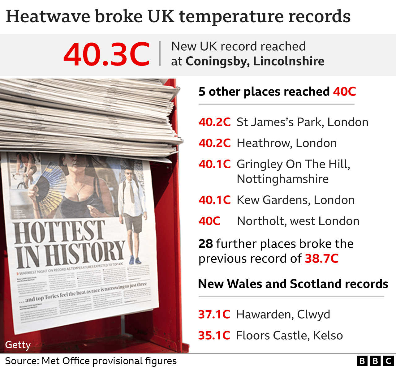 Heatwave: The UK and Europe's record temperatures in maps and charts ...