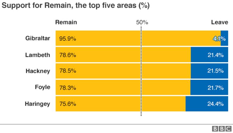 EU referendum: The result in maps and charts - BBC News