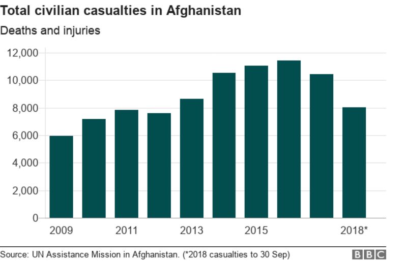 Taliban militants kill dozens at Afghan intelligence base - BBC News