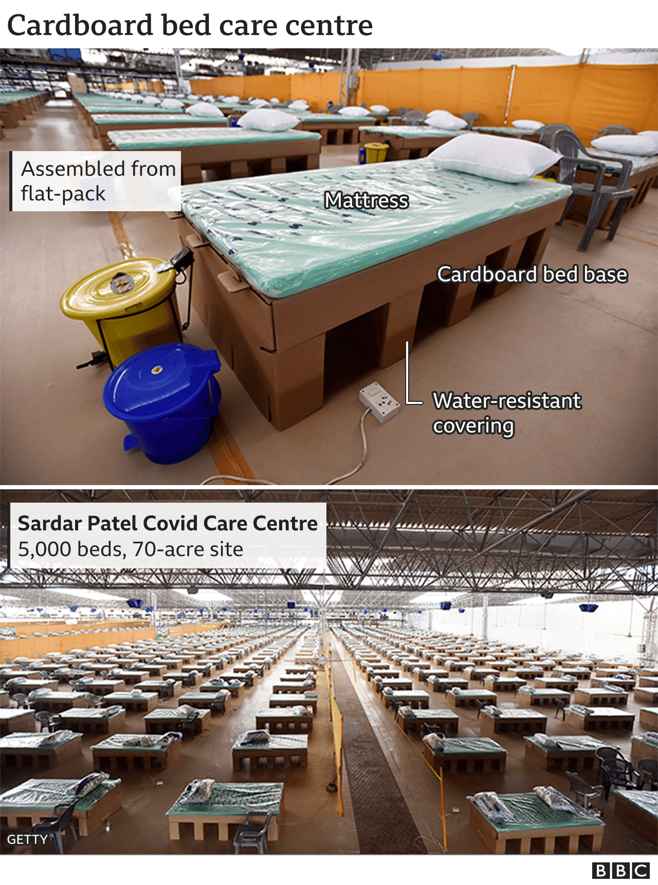 Covid-19 in India: Cases, deaths and oxygen supply - BBC News