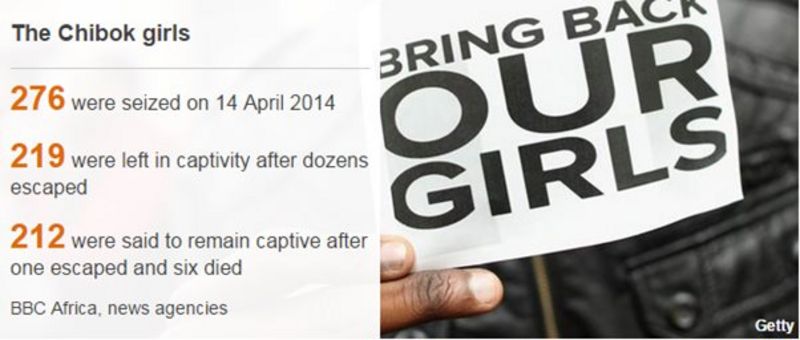 Chibok girls: Kidnapped schoolgirl found in Nigeria - BBC News