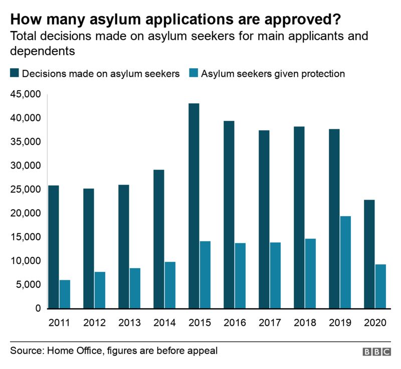 Migrant crossings: What happens to migrants who reach the UK? - BBC News