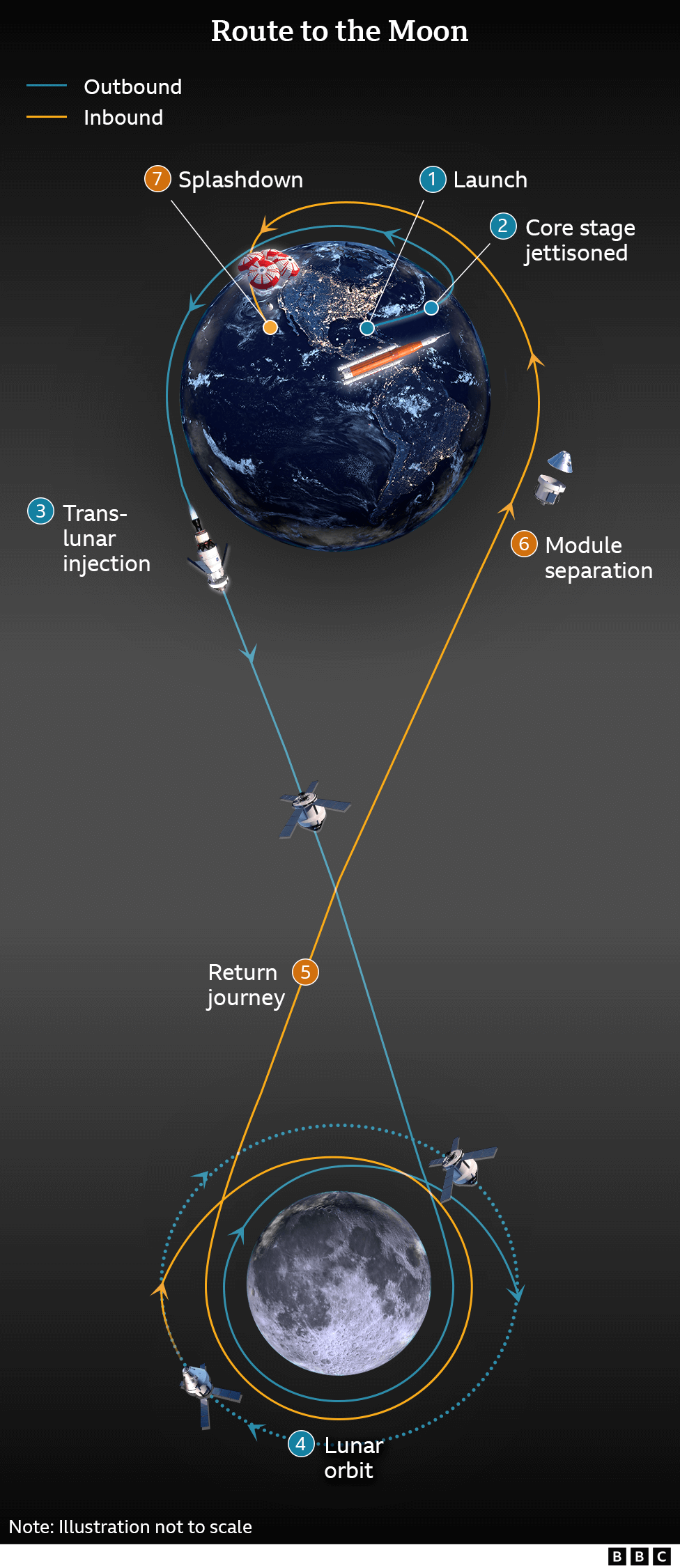 Nasa's Orion spacecraft is homeward-bound - BBC News
