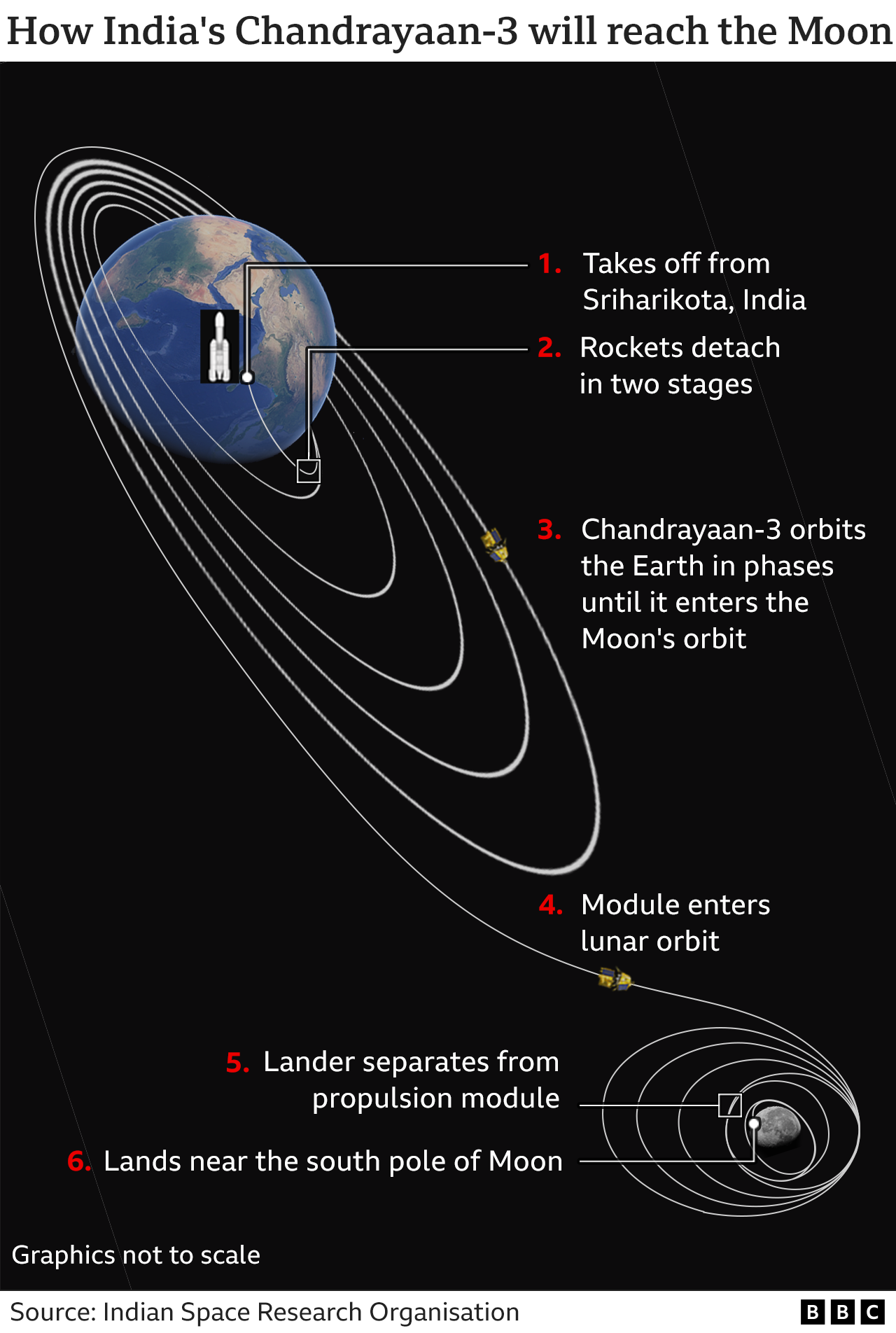 Chandrayaan-3: India's historic Moon mission lifts off successfully ...