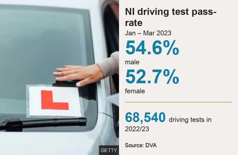 Driving Test Gender Gap In Northern Ireland Pass Rates Narrowing BBC driving-test-gender-gap-in-northern-ireland-pass-rates-narrowing-bbc