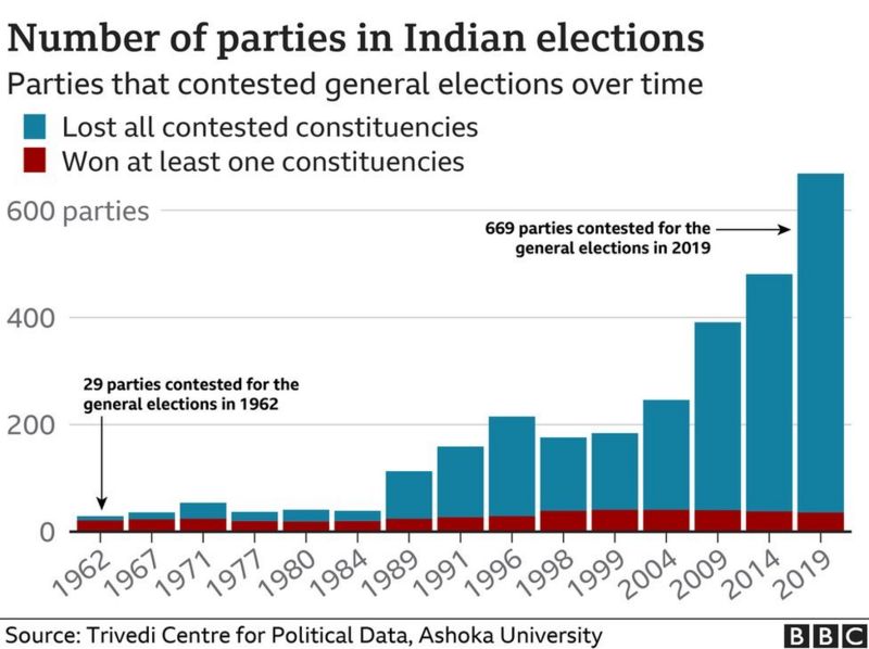 What election losers tell us about Indian democracy - BBC News