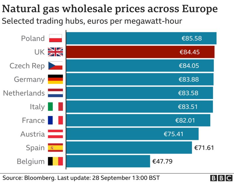 Oil price rises above $80 for first time in three years - BBC News