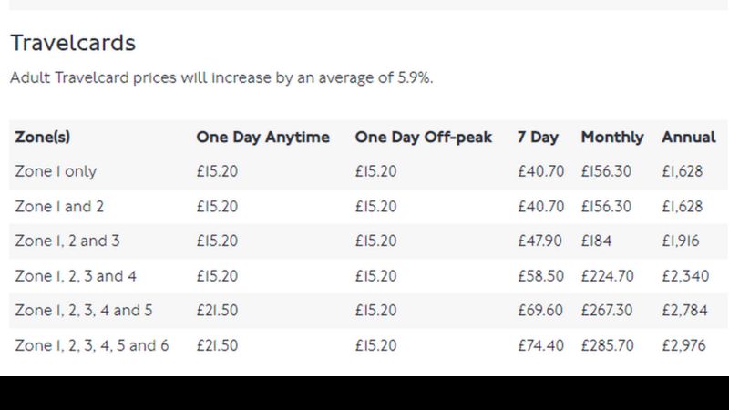 Higher fares across all London transport take effect - BBC News