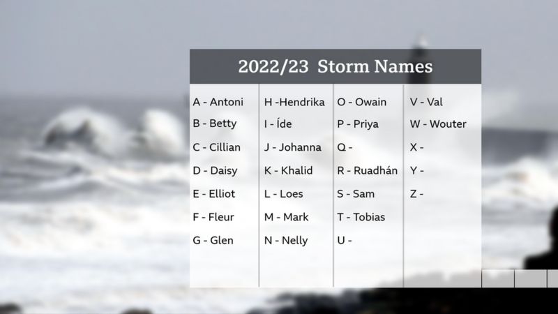 BBC Centenary: BBC Weather’s most memorable moments - BBC Weather