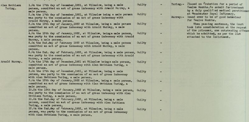 Alan Turing's homosexual court files go on display - BBC News