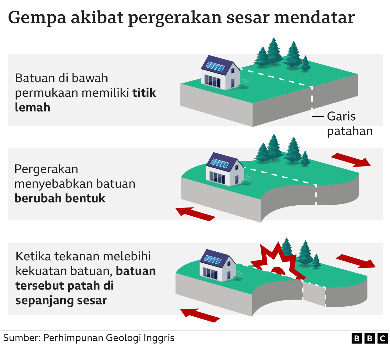Gempa Turki dan Suriah: Di mana titik guncangannya dan mengapa begitu mematikan? - BBC News ...
