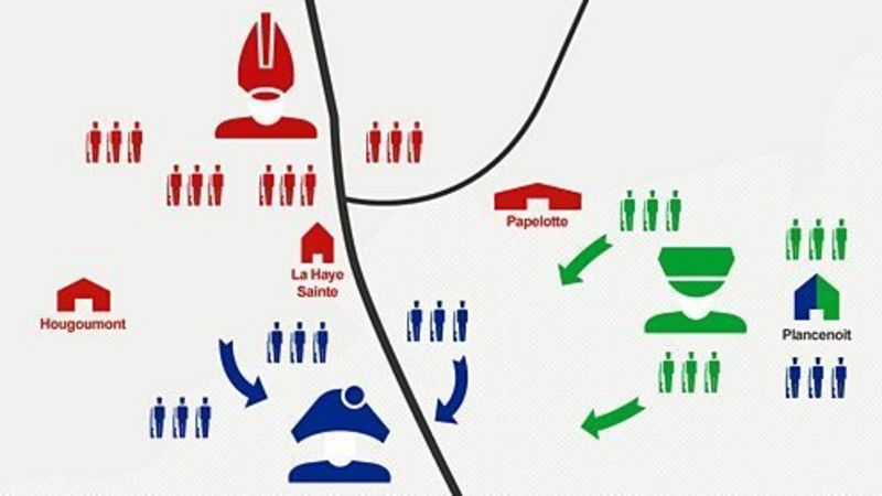 Guide: The Battle of Waterloo - BBC Newsround