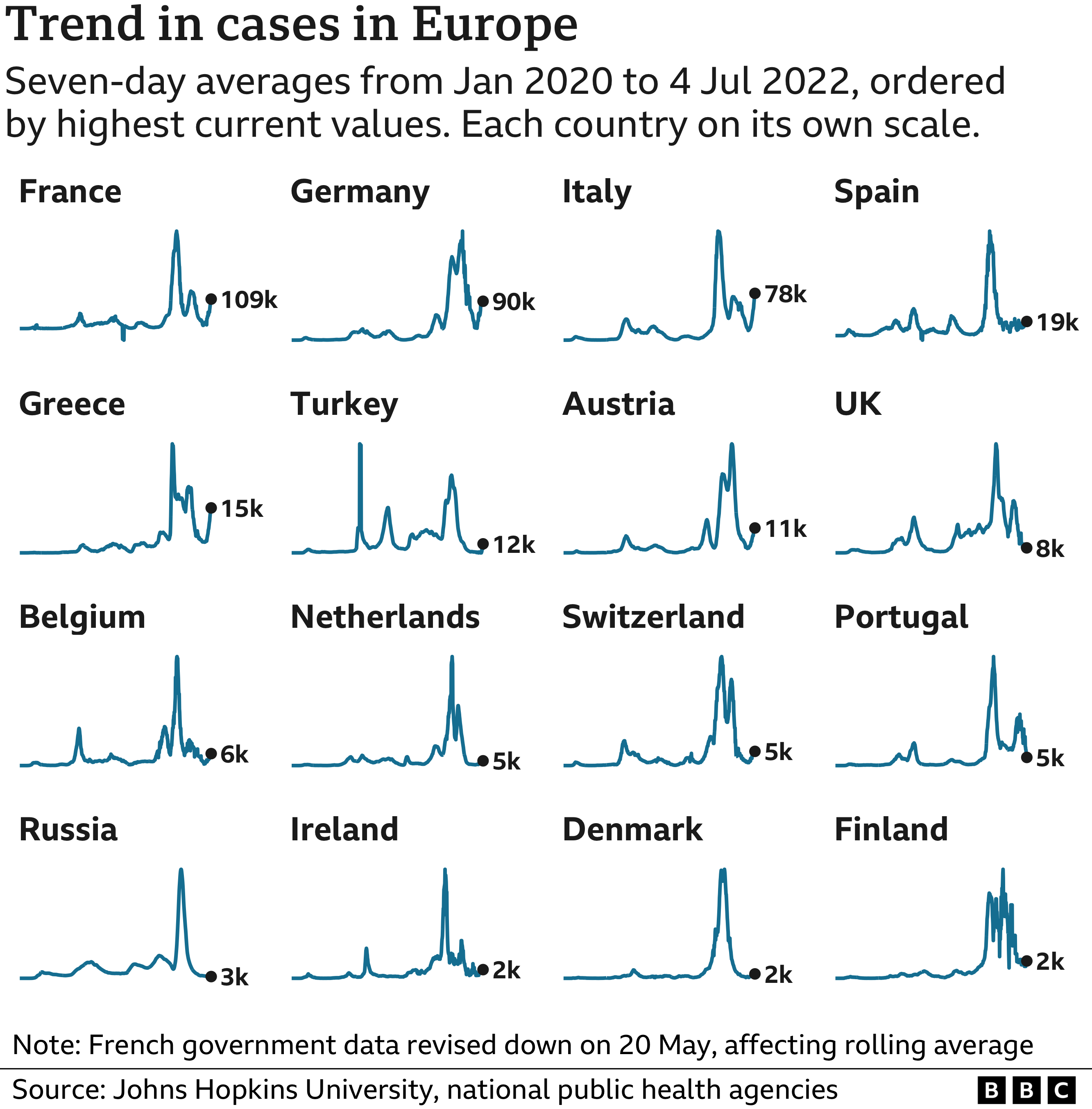 Covid map: Coronavirus cases, deaths, vaccinations by country - BBC News