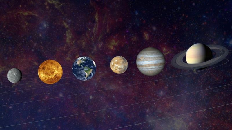 All solar system's planets visible in night sky - BBC Newsround