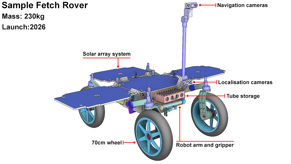 Europe pushes ahead with 'dune buggy' Mars rover - BBC News