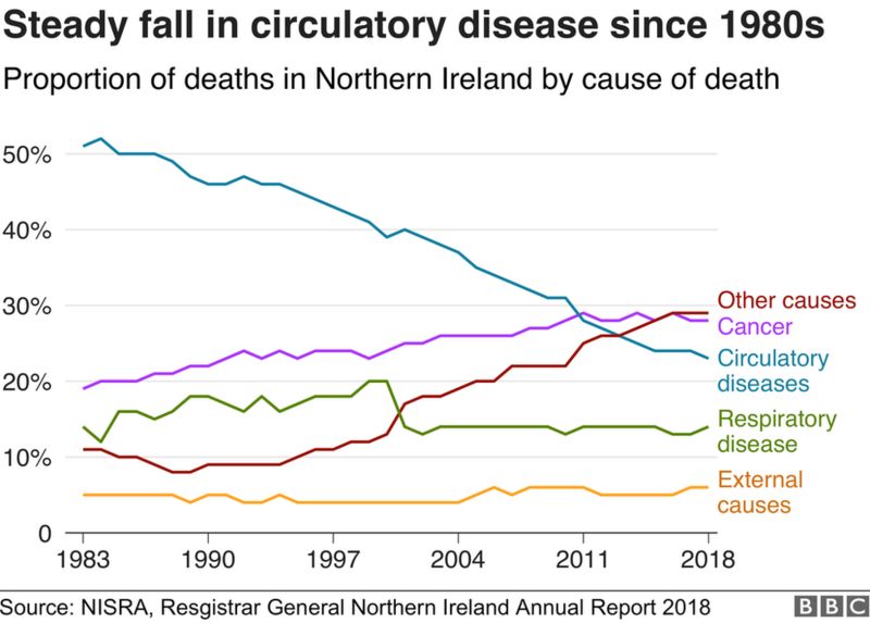 The changing face of Northern Ireland in 2020 - BBC News