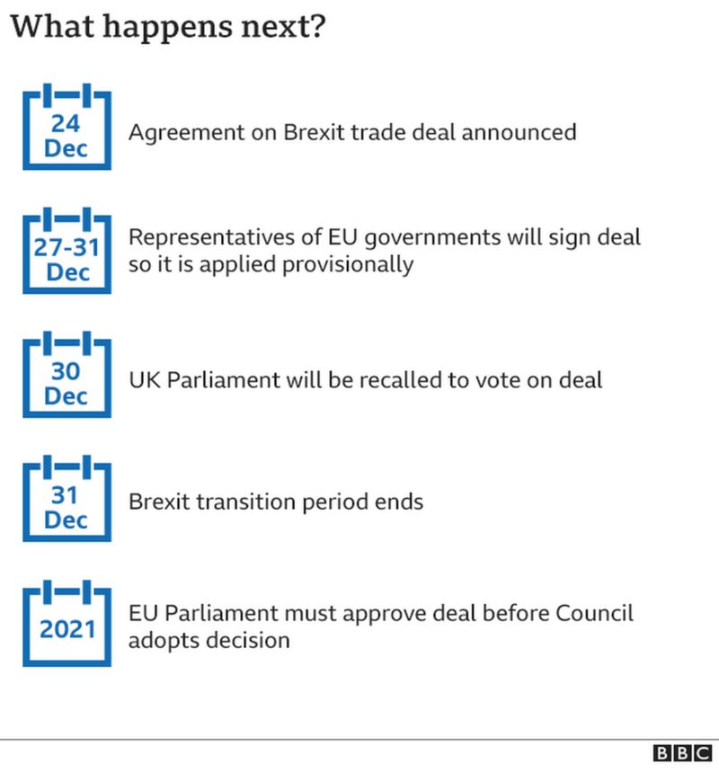 Brexit: 'Bumpy' period expected as UK adjusts to new EU rules - BBC News