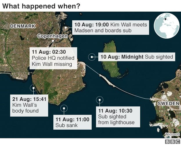 Kim Wall: What we know about Danish submarine death - BBC News