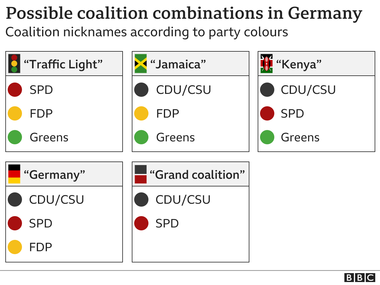 Germany elections: Centre-left claim narrow win over Merkel's party ...