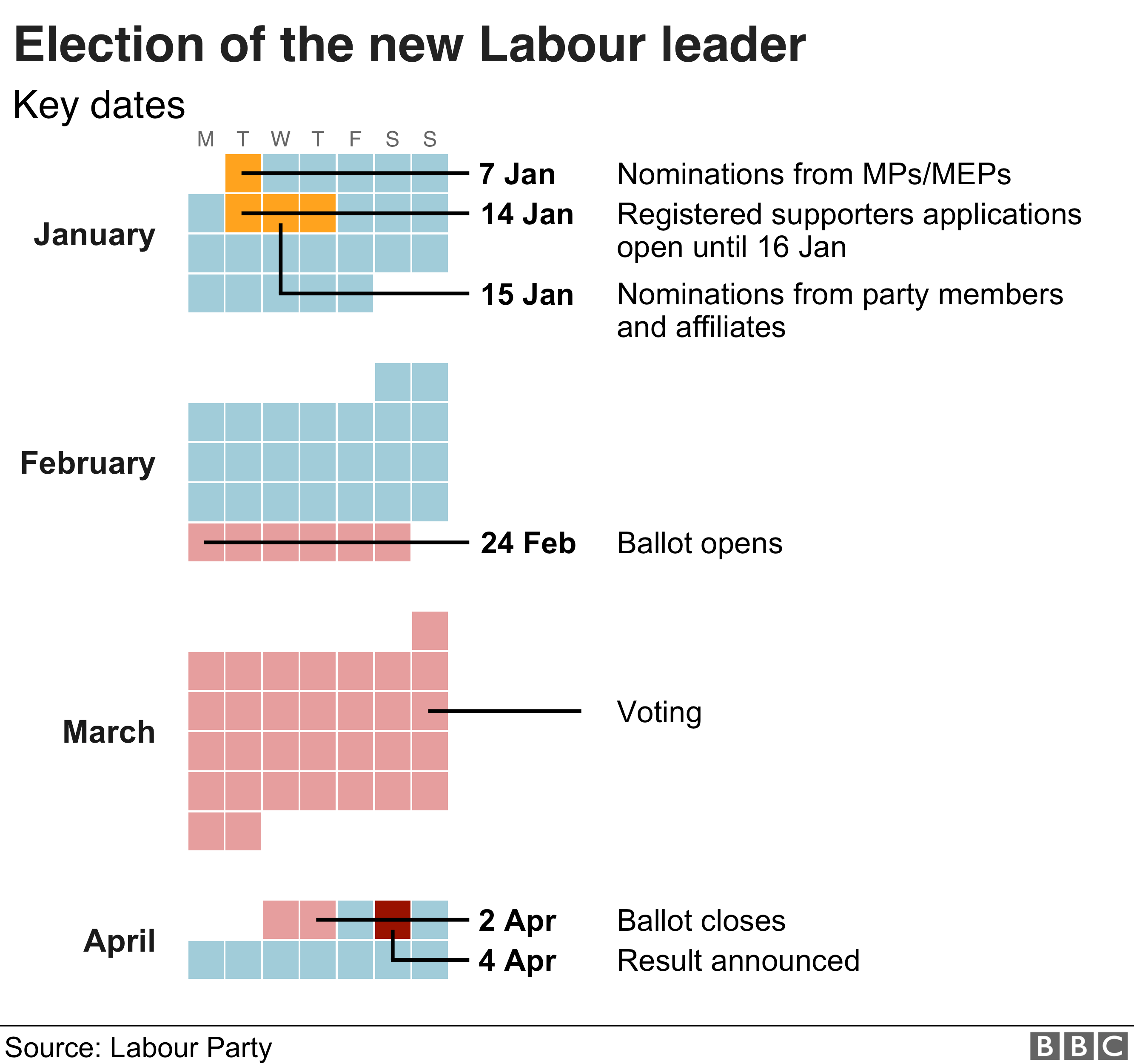 Who will be Labour's next leader? - BBC News