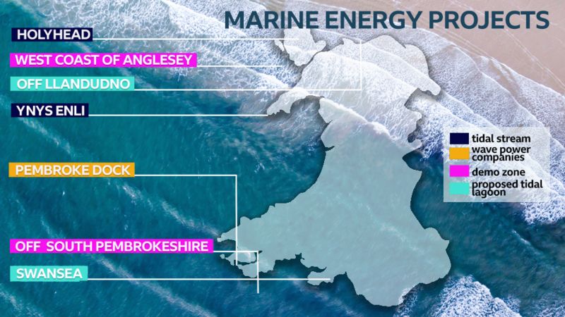 'Wales losing marine energy investors after subsidy change' - BBC News